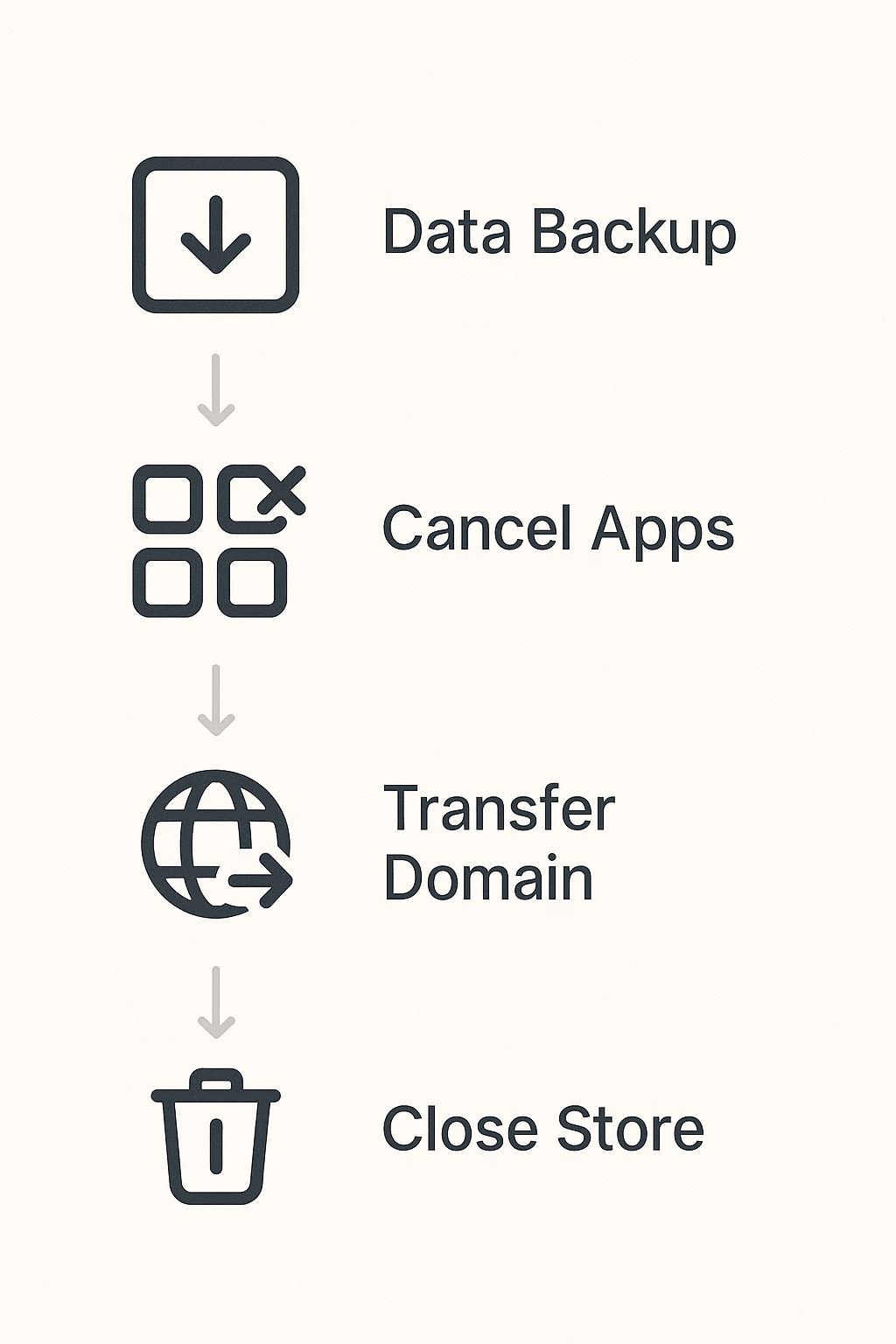 How to Delete Shopify Account Easy Step-by-Step Guide